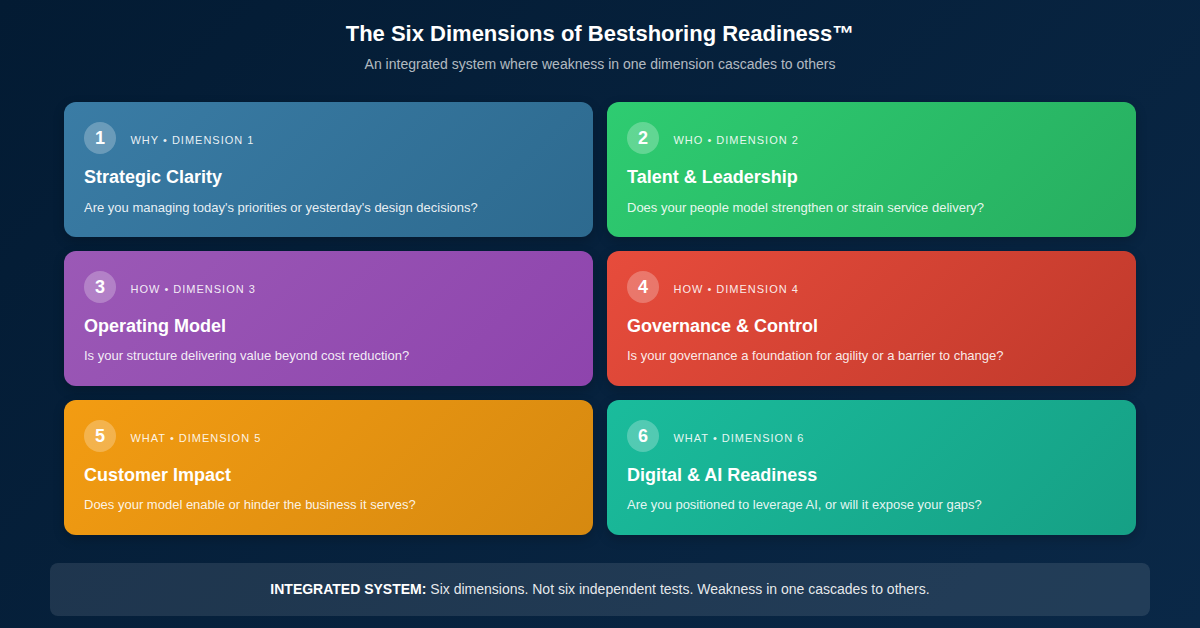 The Six Dimensions of Bestshoring Readiness™ – The JR Moore Group, Inc.